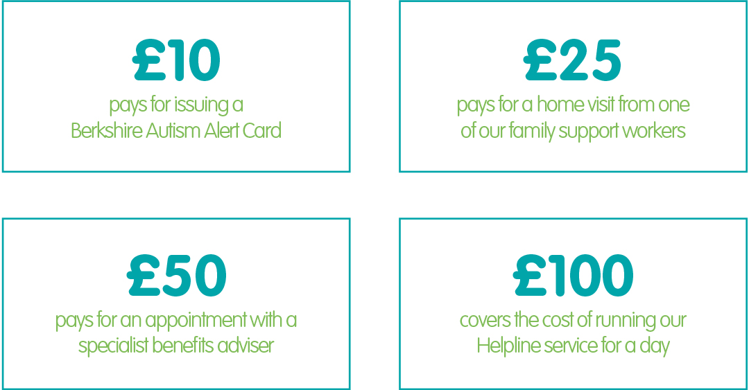Donations_visual - Autism Berkshire
